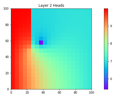 HFB Package Inactivated with ICELLTYPE=-1 · Issue #1146 · MODFLOW-ORG/modflow6 · GitHub