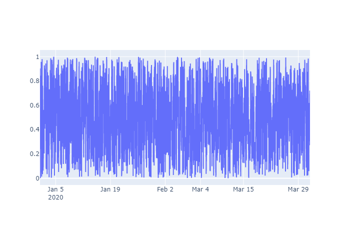 [BUG] Rangebreaks from Figure.update_xaxes() aren't applied when rendered with Dash · Issue ...