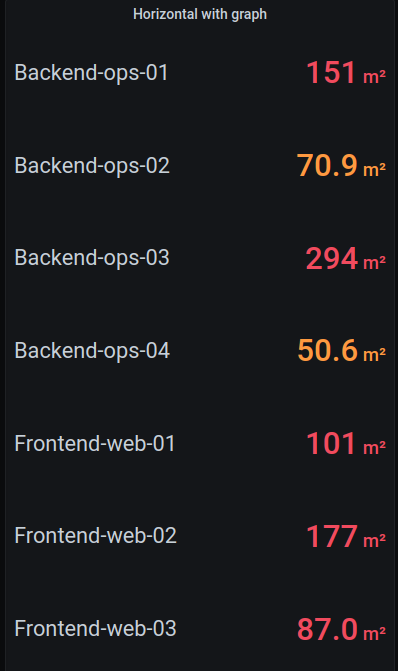 [FeatureRequest] StatPanel: Outer alignment per broken line · Issue ...