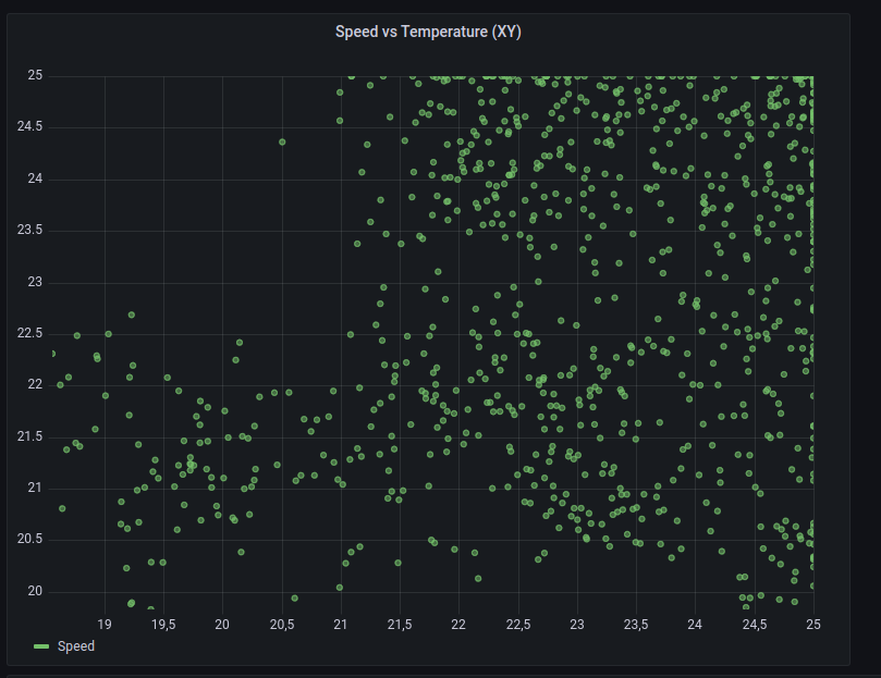 XYChart: Turns into abstract art when panel get's wider · Issue #45810 · grafana/grafana · GitHub