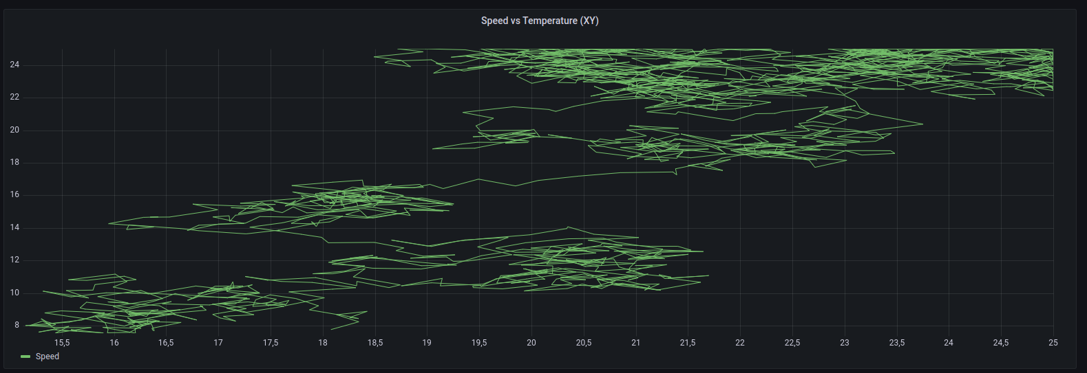 XYChart: Turns into abstract art when panel get's wider · Issue #45810 · grafana/grafana · GitHub