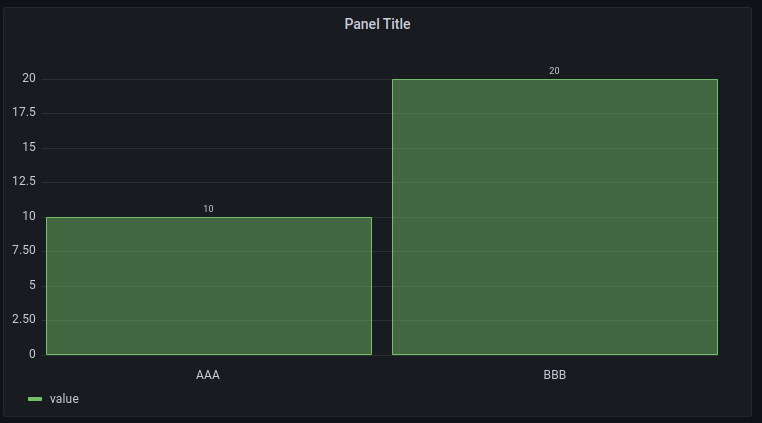 BarChart: Value mappings are not always applied · Issue #51966 · grafana/grafana · GitHub