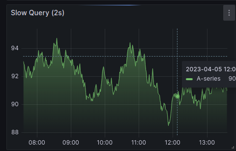 Loki: Query Splitting - Display progress of sub-requests · Issue #65104 · grafana/grafana · GitHub