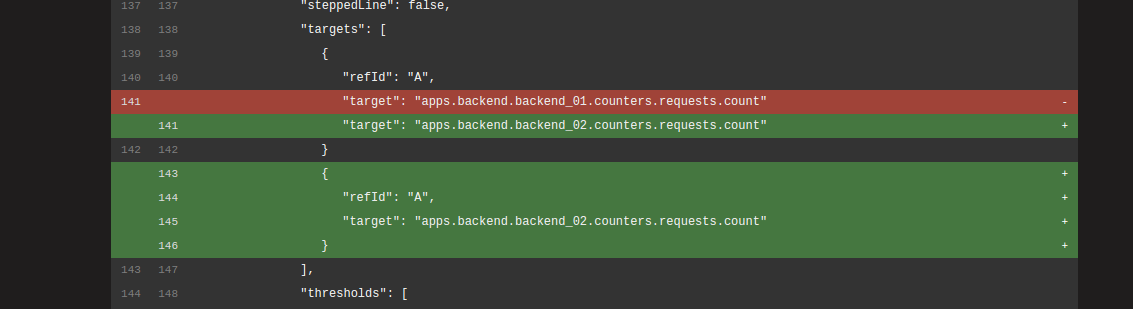 FR: Dashboard restored from previous versions · Issue #4638 · grafana ...