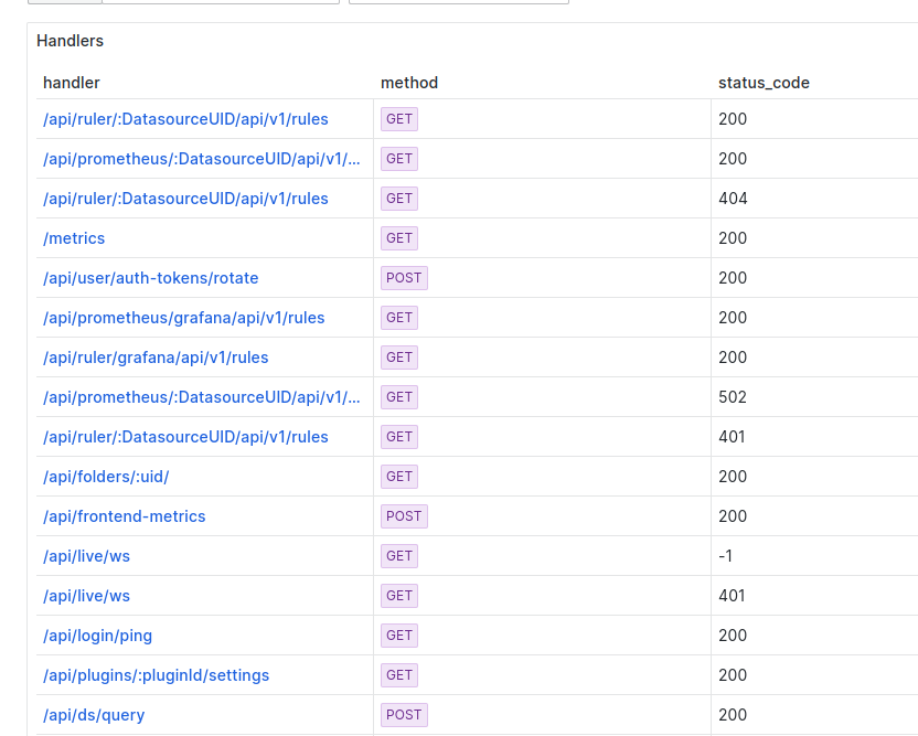 Table Fix Typing Issues With Cellcomponent And Add A Demo Showing How To Add Buttons And Other