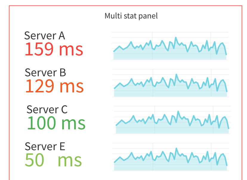 New Multi-Stat Panel · Issue #10358 · grafana/grafana · GitHub