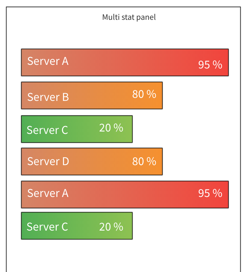 New Multi-Stat Panel · Issue #10358 · grafana/grafana · GitHub New Multi-Stat Panel · Issue #10358 · grafana/grafana · GitHub