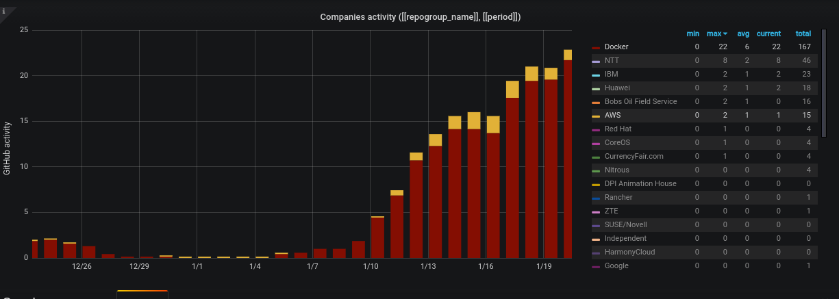 Stacked series sort issue · Issue #9789 · grafana/grafana · GitHub
