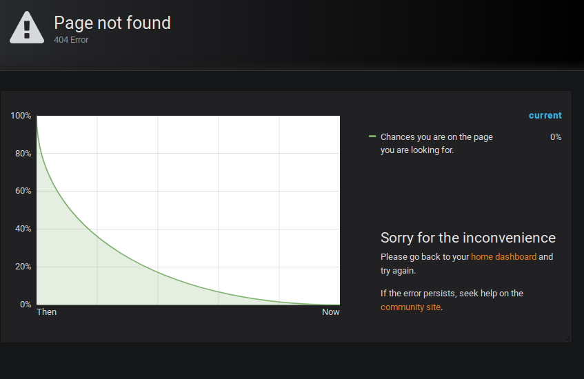 404 page styling off in firefox · Issue #11843 · grafana/grafana · GitHub