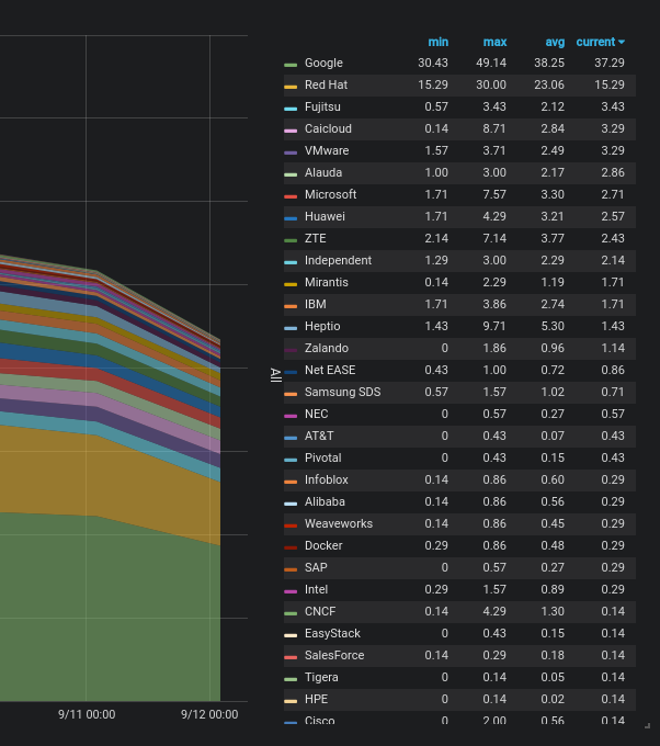 [Feature request] allow sorting stacked series in the same order as legend · Issue #9538 ...