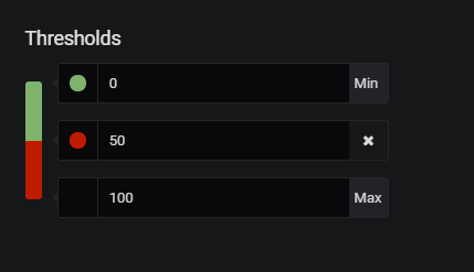 Gauge thresholds UX changes · Issue #14409 · grafana/grafana · GitHub