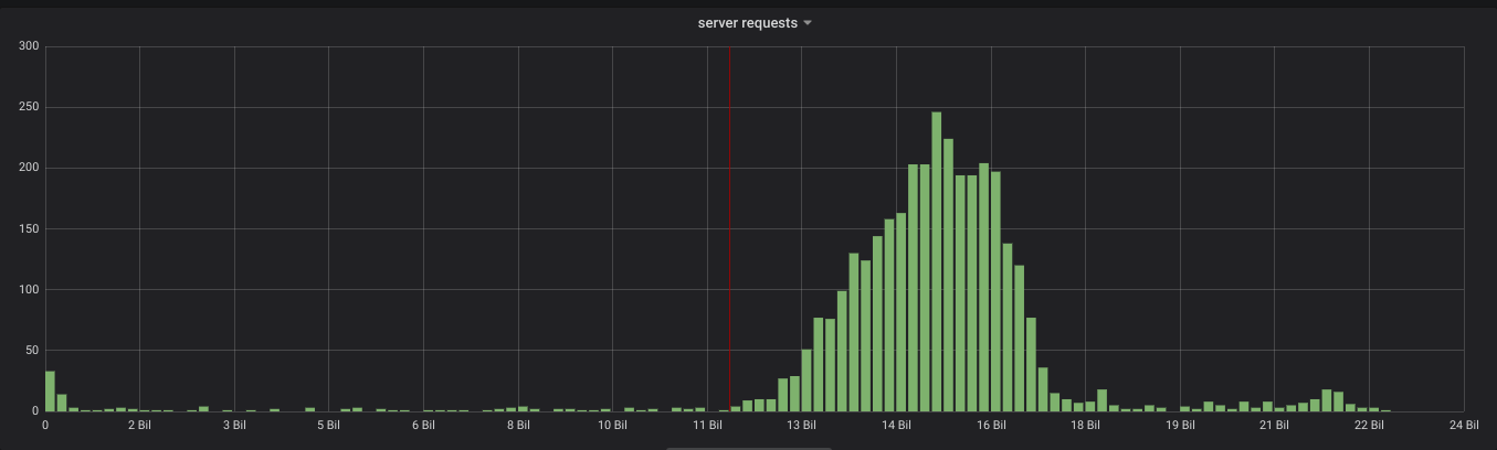 X-axis values for histogram is unreadable · Issue #16573 · grafana ...