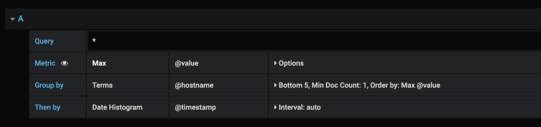 Gauge Bar Query Naming Not Transferring to Graph (Elasticsearch) · Issue #17910 · grafana ...