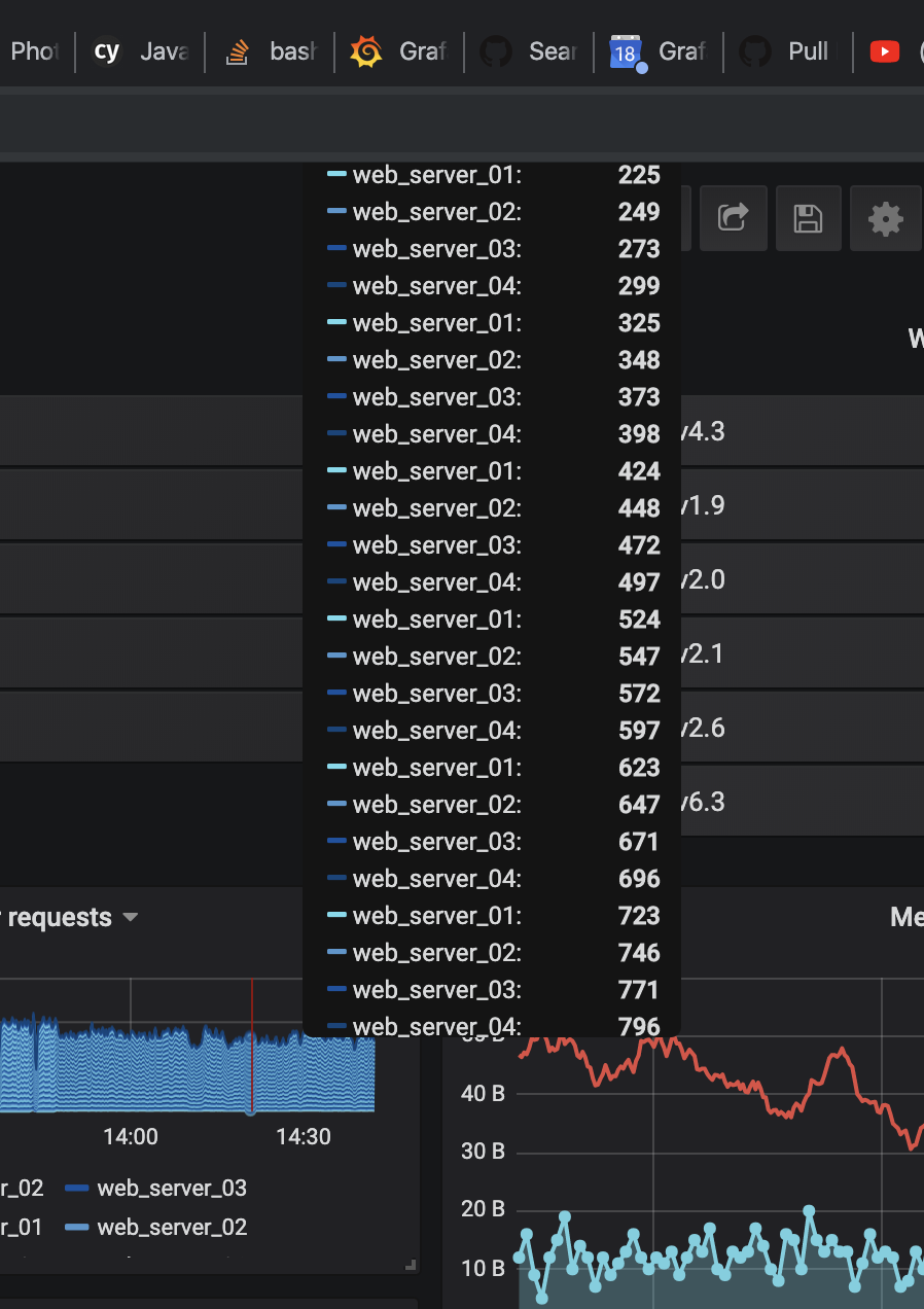 Graph Tooltip Placement Should Not Overflow Top Of Page · Issue 20439 · Grafanagrafana · Github