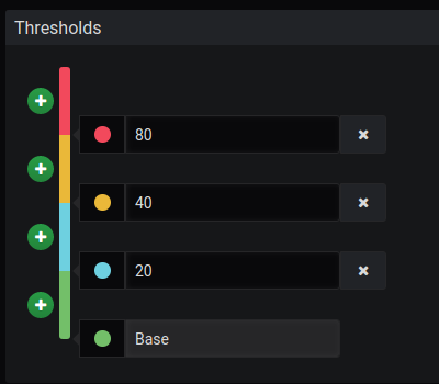 Thresholds Editor Update (Scale option, State and Image) · Issue #20968 · grafana/grafana · GitHub