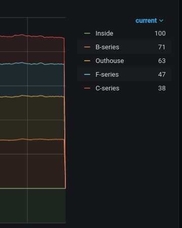 Ability to control order of Stacked filtered values - by Value · Issue #24418 · grafana/grafana ...