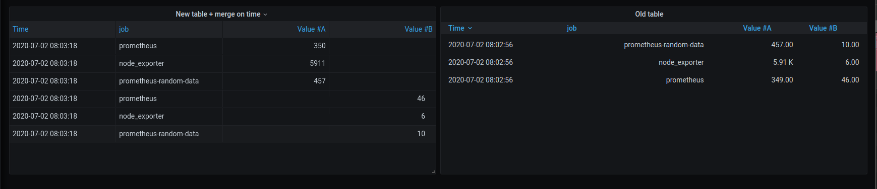 v7: Tables no longer merge on matching columns · Issue #24891 · grafana ...