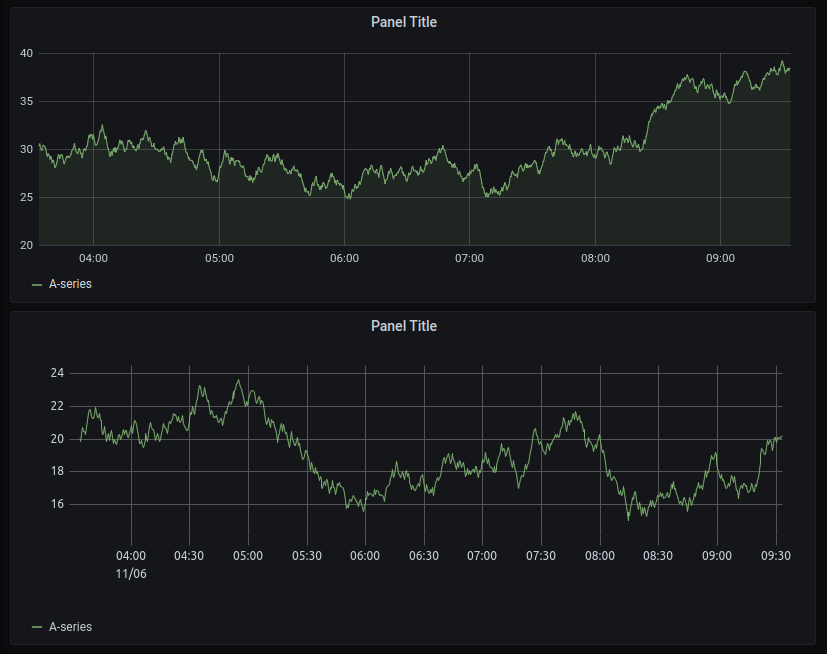 Graph NG · Issue #27848 · grafana/grafana · GitHub
