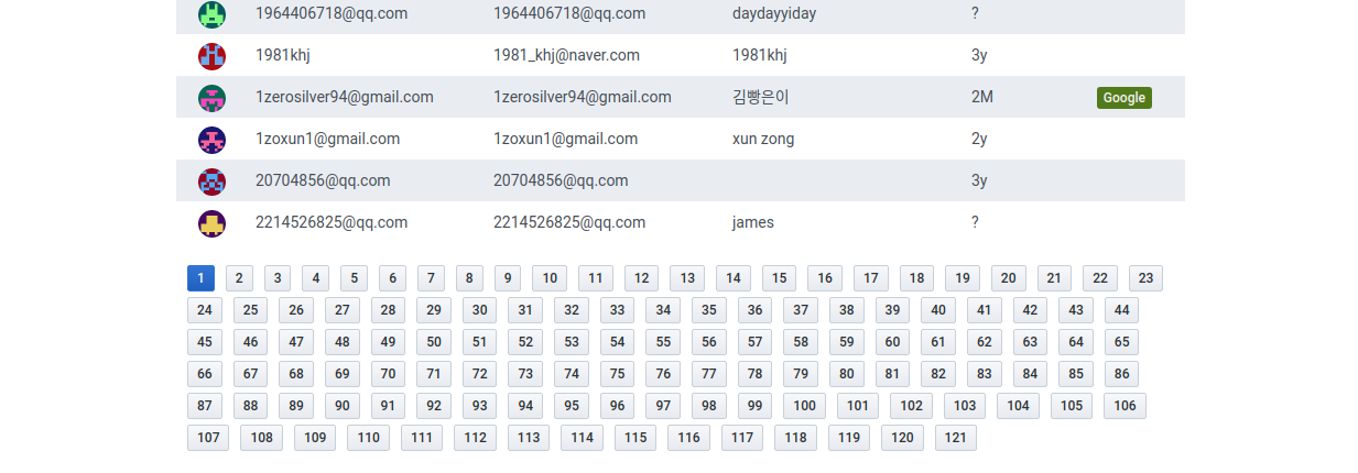 Pagination: Improve generic pagination component for grafana/ui · Issue #29260 · grafana/grafana ...
