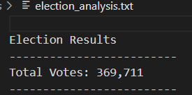 GitHub - DianabasiRobinson/Election_Analysis: Using Python