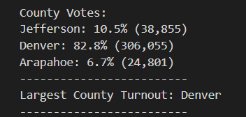 GitHub - DianabasiRobinson/Election_Analysis: Using Python