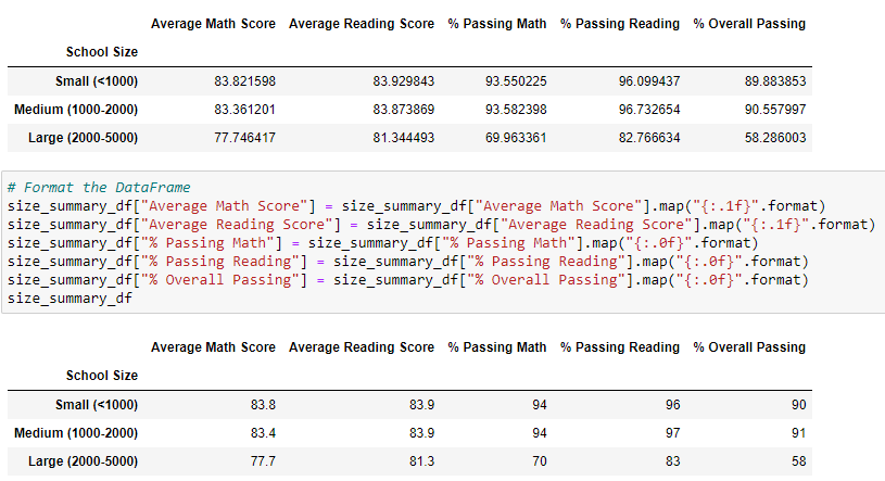 GitHub - DianabasiRobinson/School_District_Analysis