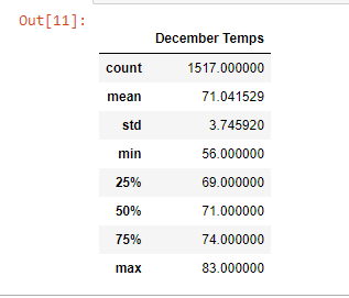 GitHub - DianabasiRobinson/surfs_up