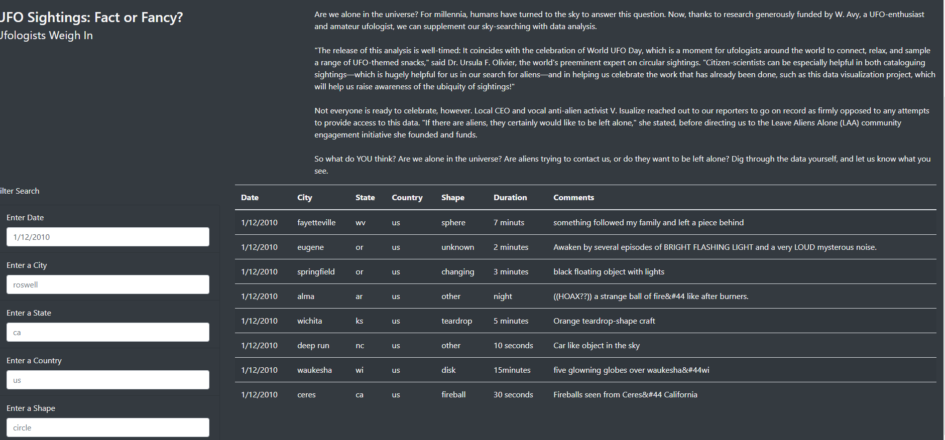 GitHub - DianabasiRobinson/UFOs