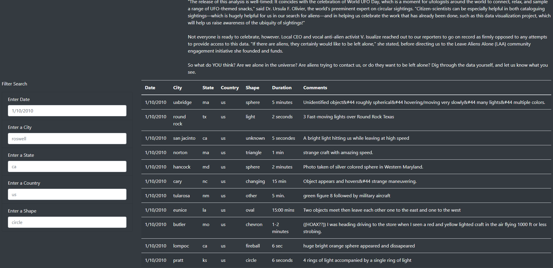 GitHub - DianabasiRobinson/UFOs
