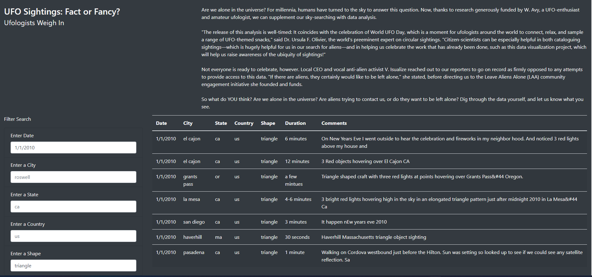 GitHub - DianabasiRobinson/UFOs