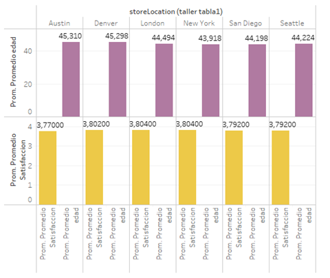 GitHub - sebasacevedo15/Taller2: Taller 2. Daniela Rubio, Steven Orozco y Sebastian Acevedo