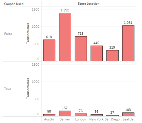 GitHub - sebasacevedo15/Taller2: Taller 2. Daniela Rubio, Steven Orozco y Sebastian Acevedo