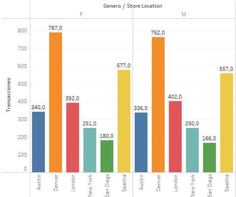 GitHub - sebasacevedo15/Taller2: Taller 2. Daniela Rubio, Steven Orozco y Sebastian Acevedo