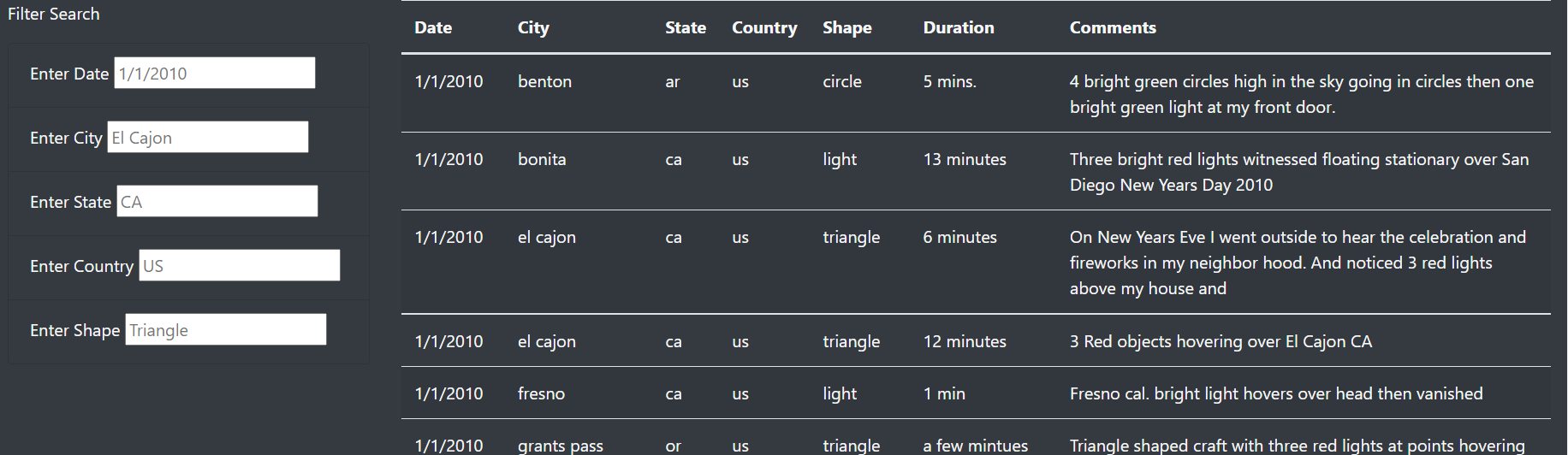 GitHub - blcalin/UFOs