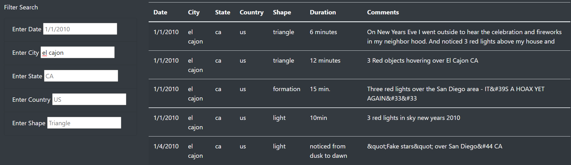 GitHub - blcalin/UFOs