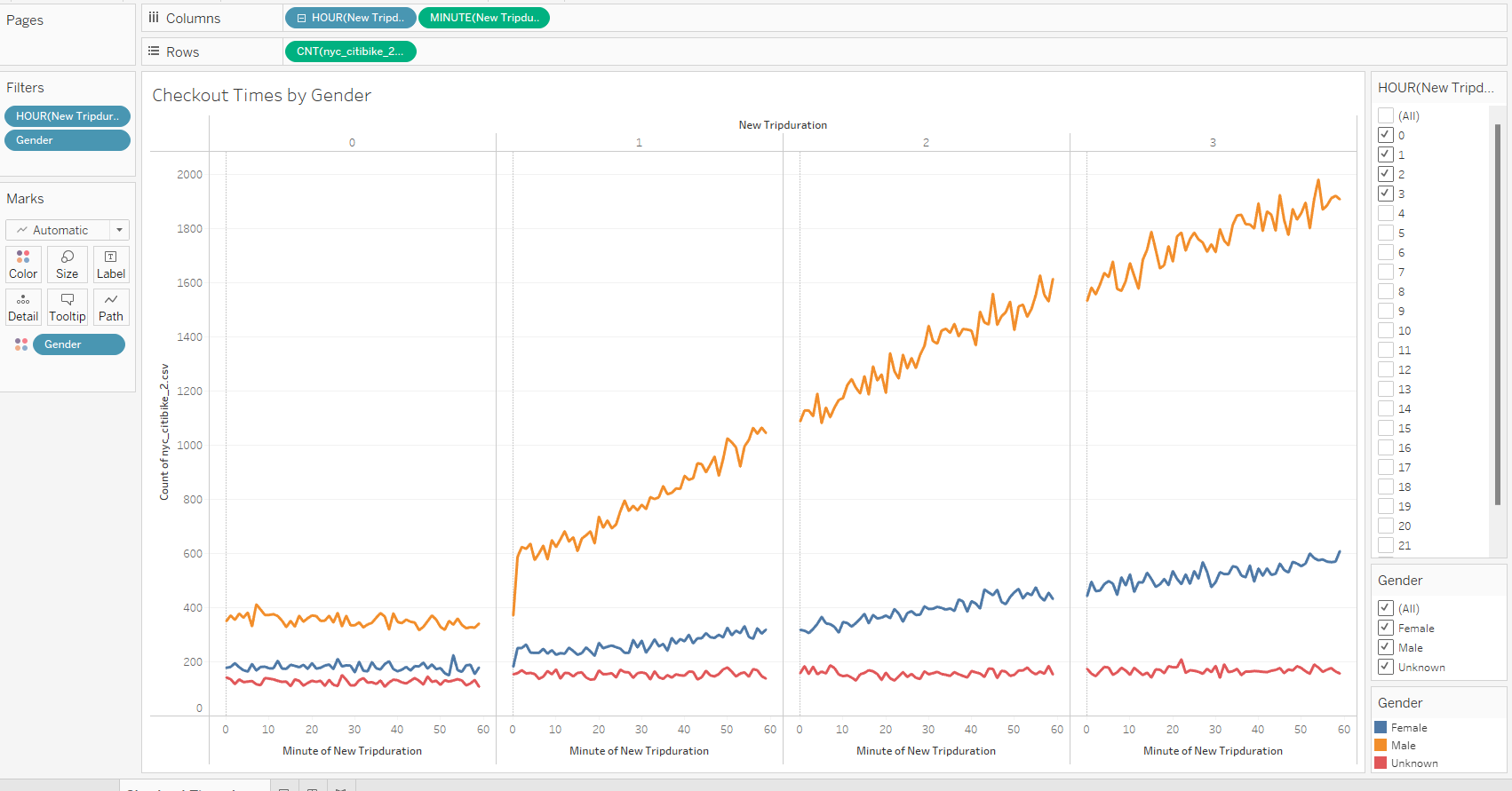 GitHub - blcalin/bikesharing