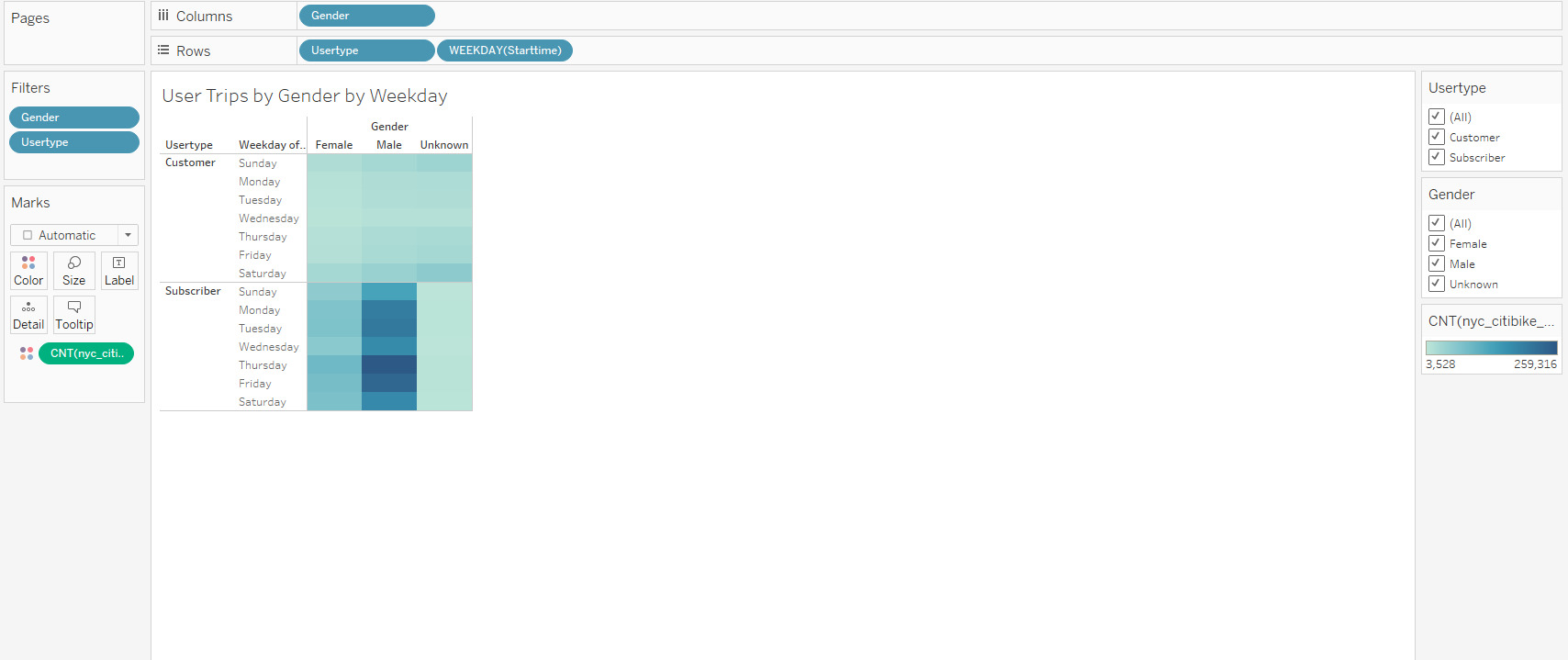 GitHub - blcalin/bikesharing