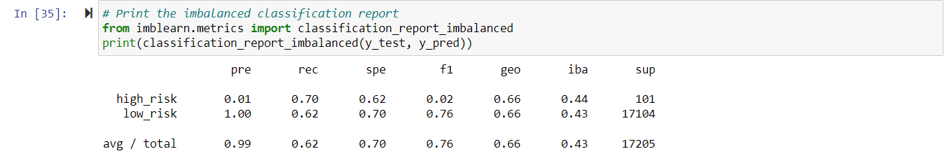 GitHub - blcalin/Credit_Risk_Analysis