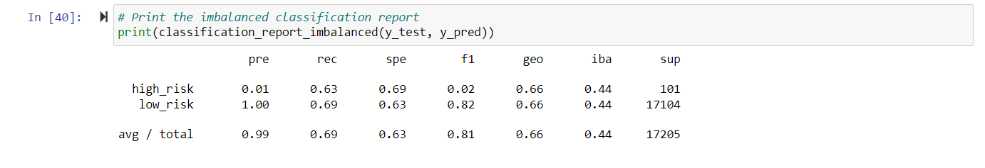 GitHub - blcalin/Credit_Risk_Analysis