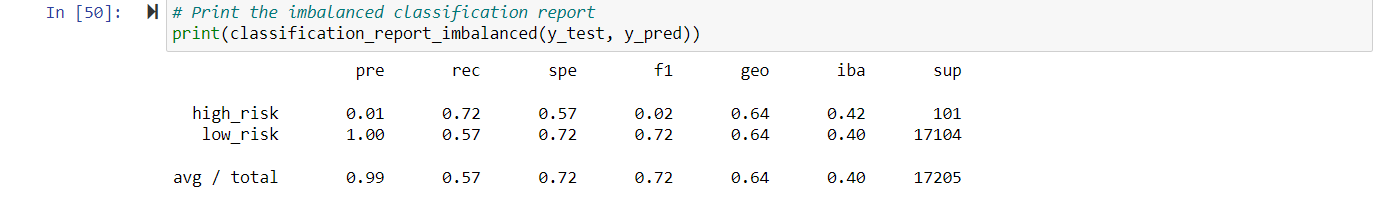 GitHub - blcalin/Credit_Risk_Analysis