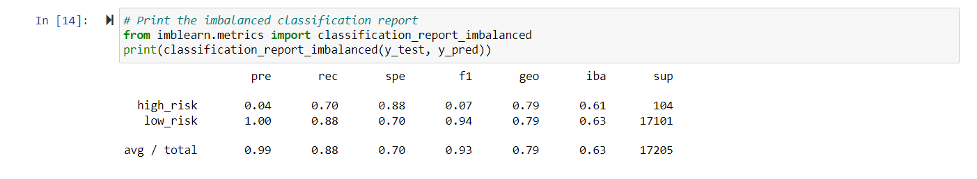 GitHub - blcalin/Credit_Risk_Analysis