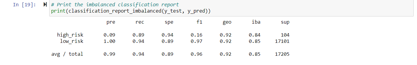 GitHub - blcalin/Credit_Risk_Analysis