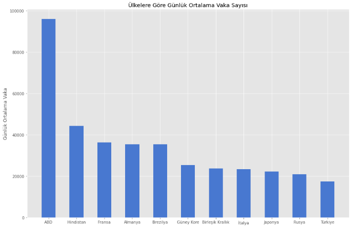 GitHub - merve-ozturk/womenintech_python_bitirme_projesi