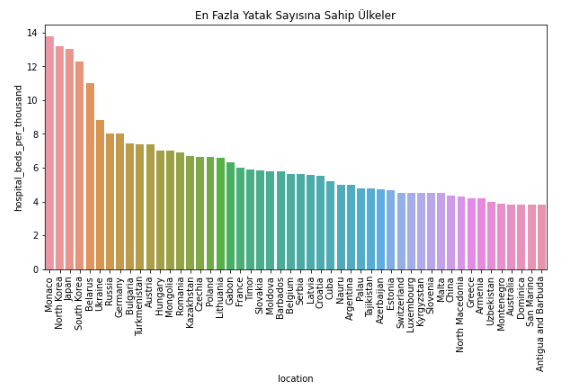 GitHub - merve-ozturk/womenintech_python_bitirme_projesi
