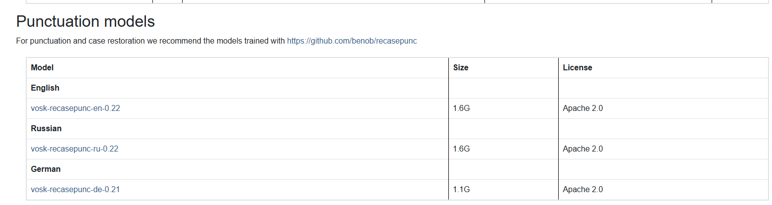 There's a VOSK model that handles punctuation, how do i use it with Subtitle Edit? · Issue #6710 ...