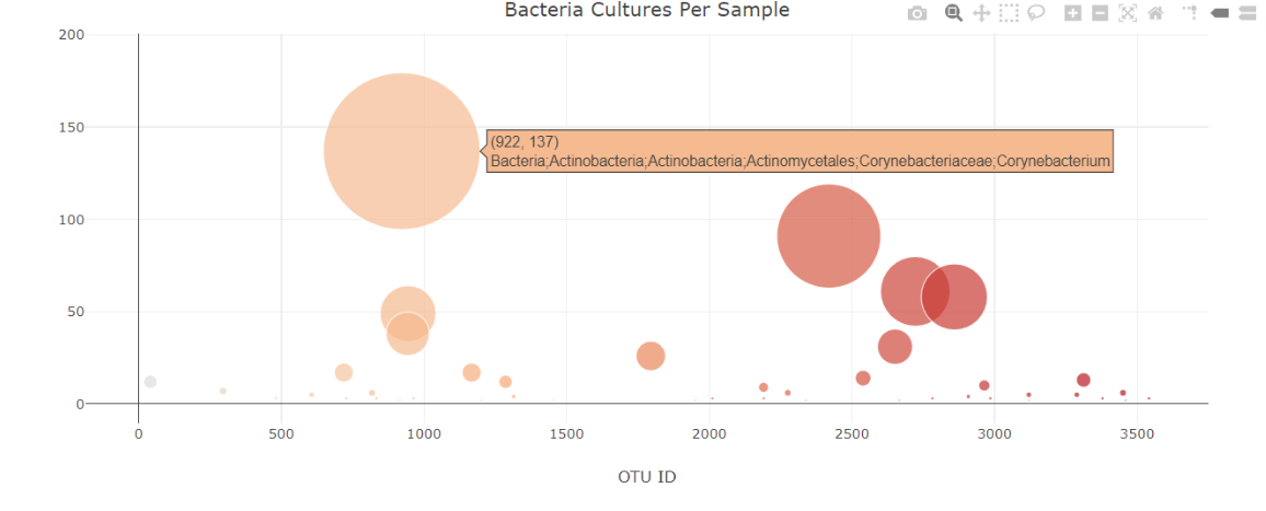 GitHub - harryshouldice1/Plotly_Biodiversity