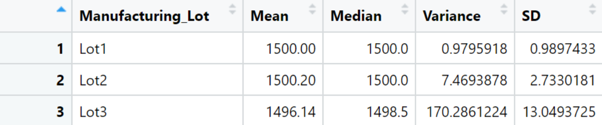GitHub - harryshouldice1/MechaCar_Statistical_Analysis
