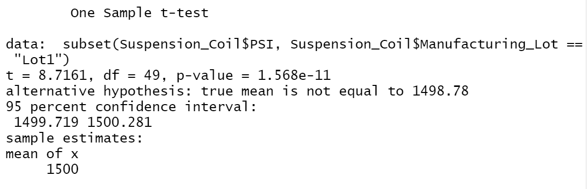 GitHub - harryshouldice1/MechaCar_Statistical_Analysis