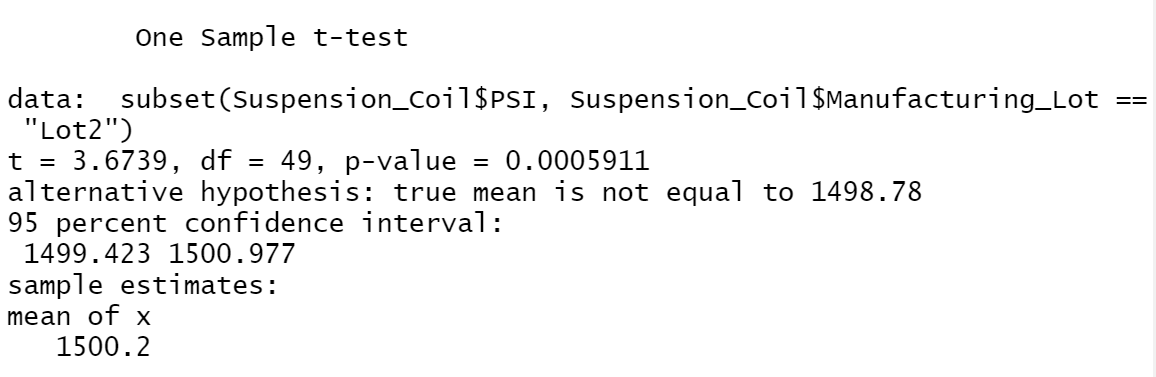 GitHub - harryshouldice1/MechaCar_Statistical_Analysis
