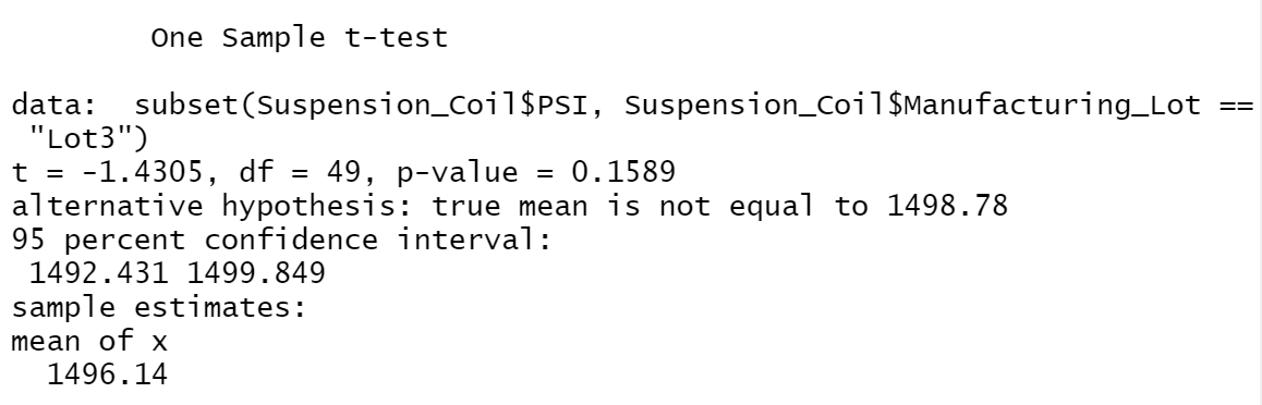 GitHub - harryshouldice1/MechaCar_Statistical_Analysis